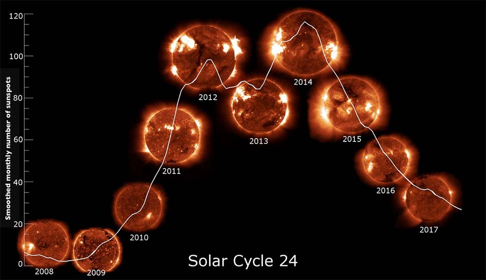 Potential X-Class Flare Beyond the Sun's Edge and the Unseen Sunspot ...