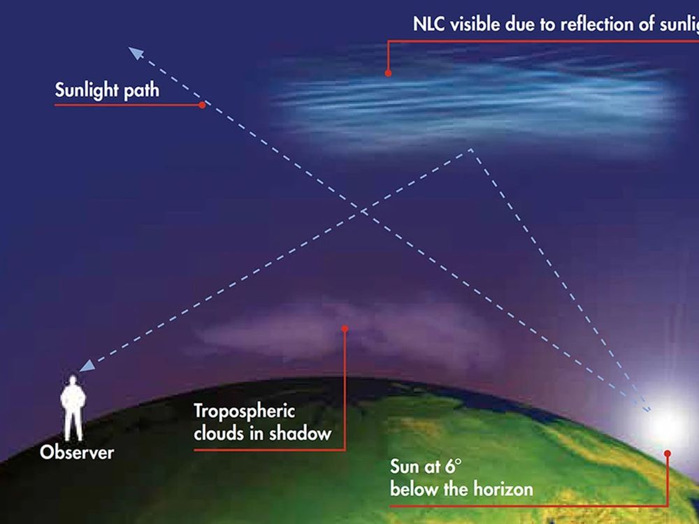 The Return of the Noctilucent Clouds: How Earth's Rarest Clouds Are ...