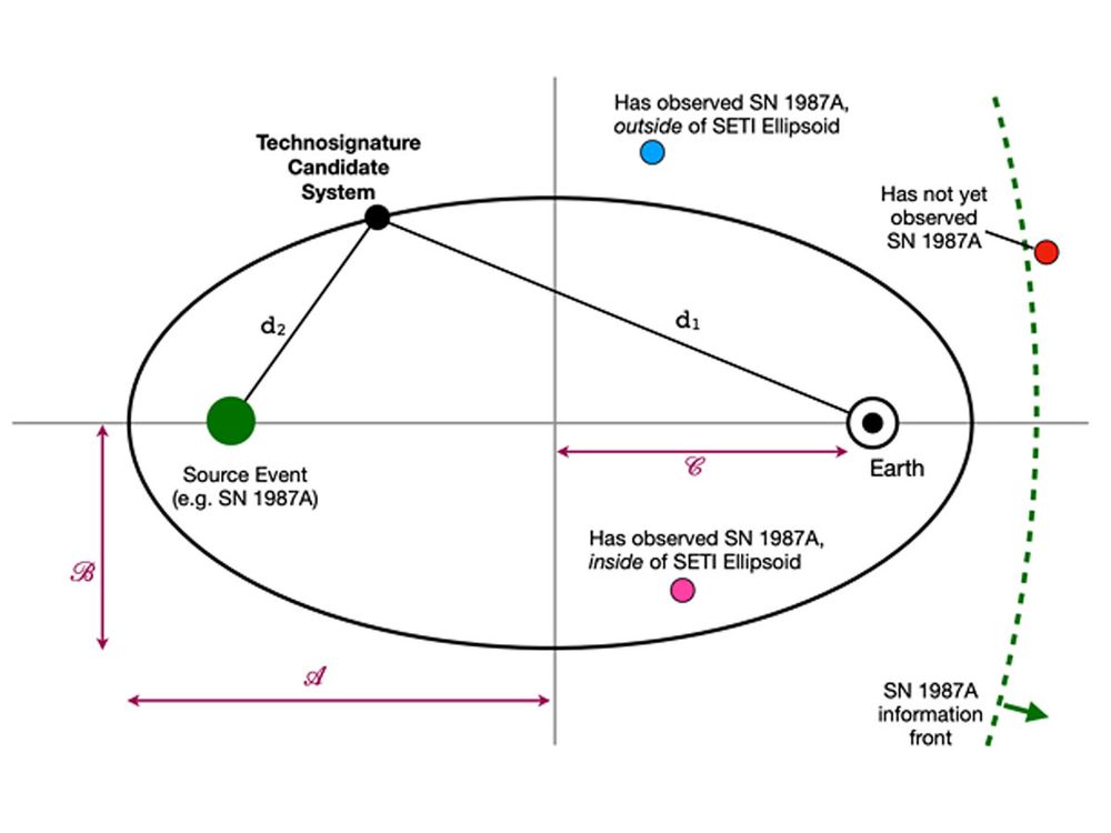The Mission to Detect Alien Communication near Supernova SN 2023ixf