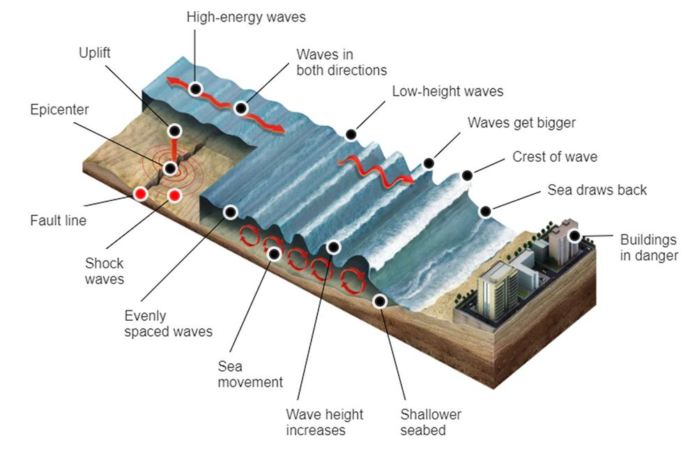 NASA's GUARDIAN: A Revolutionary Leap in Tsunami Detection Technology