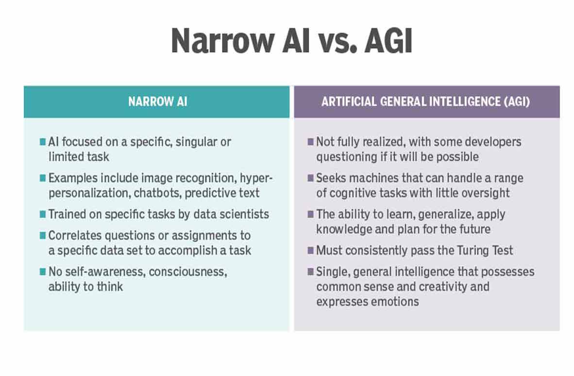 Artificial General Intelligence (AGI) Ethics Dilemmas & Potential Impact