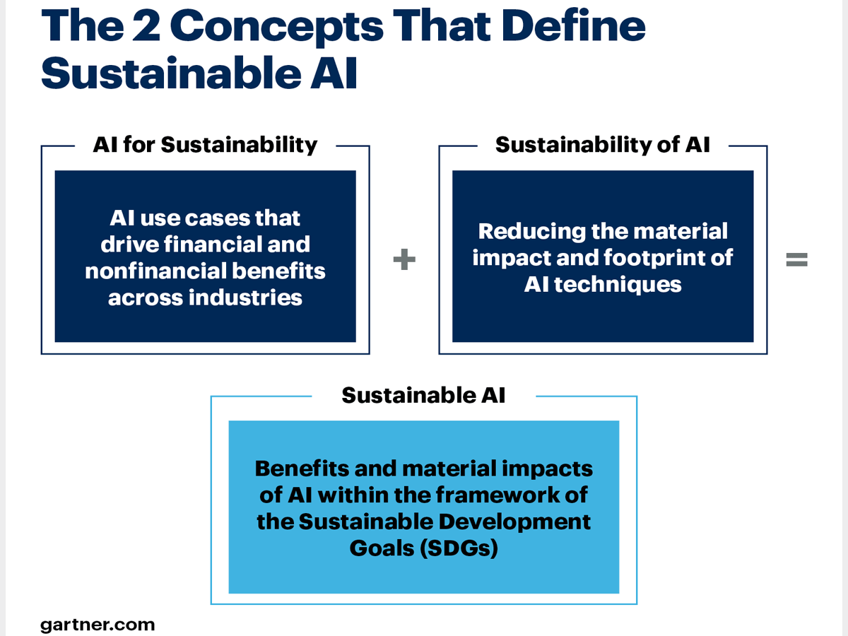 Best Strategies for Sustainable AI Development - Enabling a Greener ...
