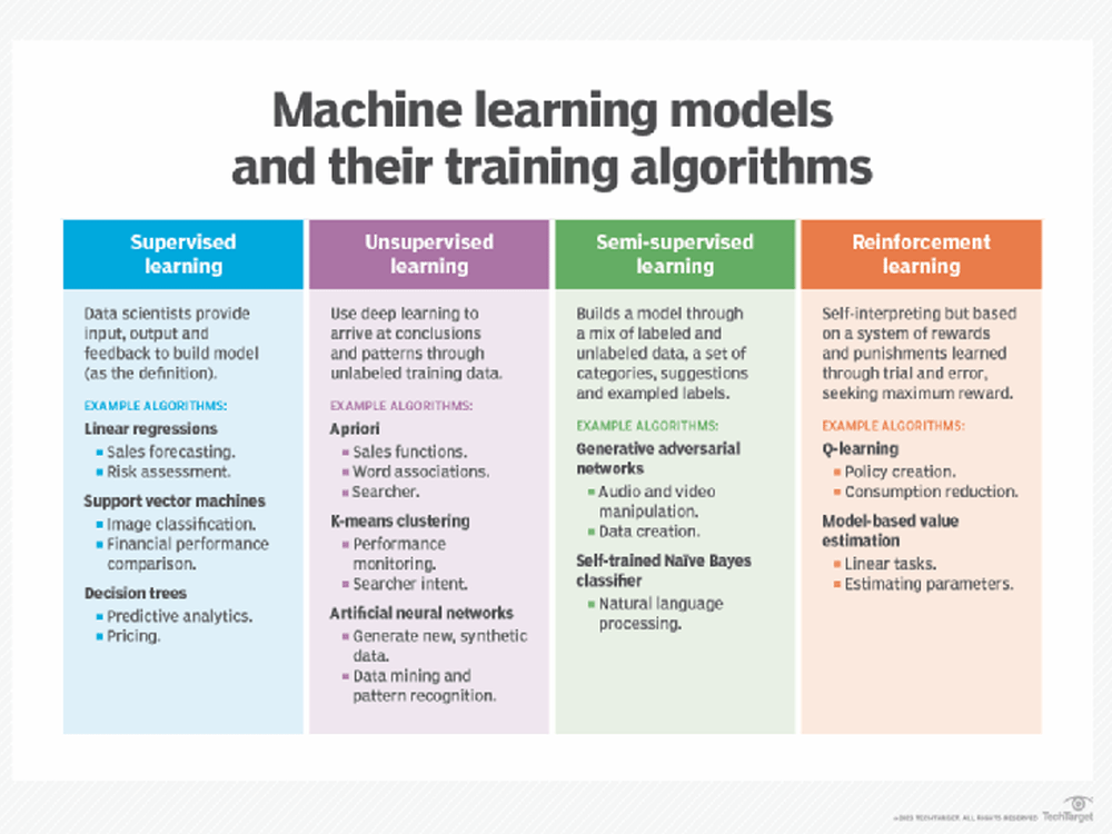 Understanding the Difference - AI vs. Machine Learning in the World of Technology