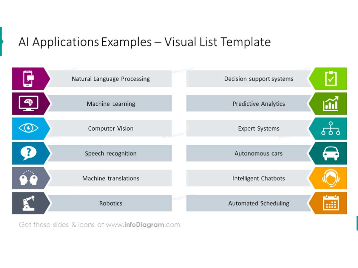 AI Operating Systems - Unleashing the Future of Technology