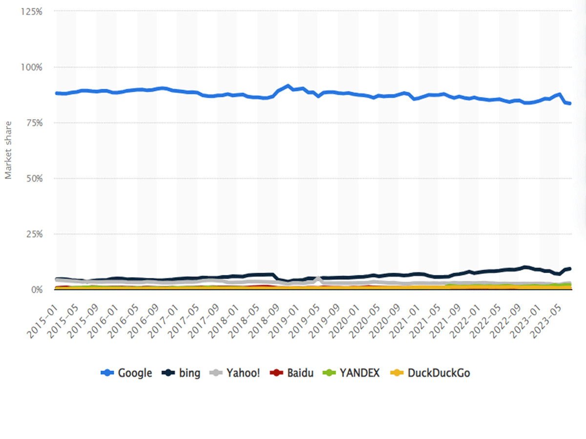 Microsoft Bing - Artificial Intelligence Powered Copilot for Web Surfing