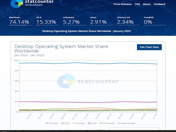 Everything You Need to Know About Operating Systems - From Historical ...