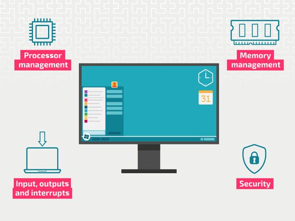 Everything You Need to Know About Operating Systems - From Historical ...