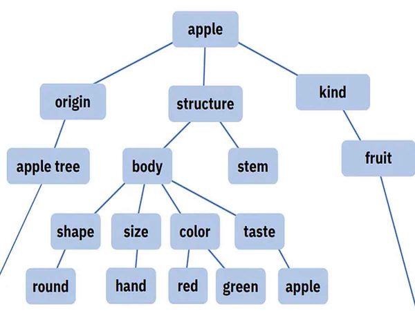 Decoding Symbolic AI - In the World of Artificial Intelligence ...
