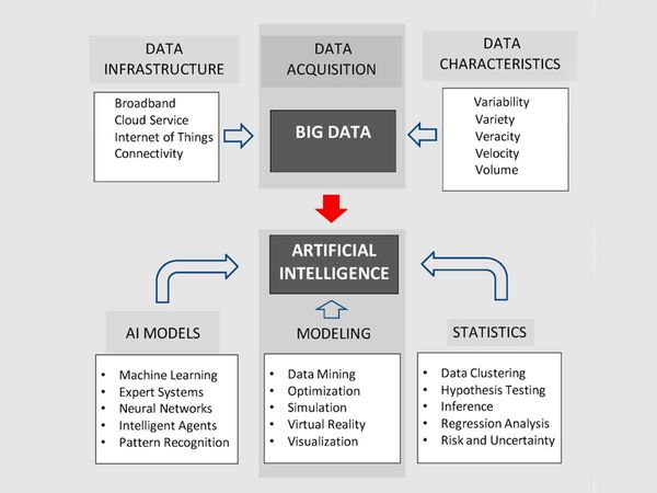 AI Operating Systems - Unleashing the Future of Technology